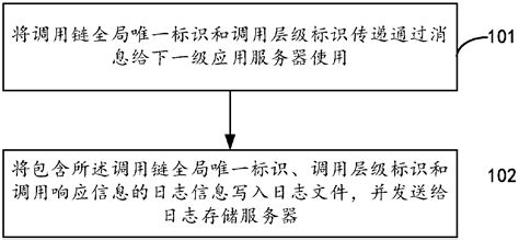 Data Transmission Processing Method Apparatus Device And System