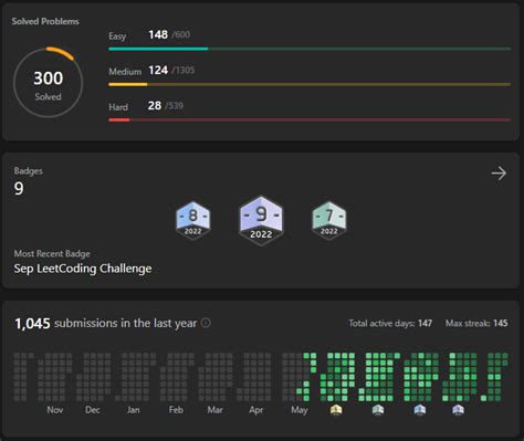 300 milestone r leetcode