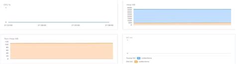 SkyWalking 微服务监控分析 Apache SkyWalking