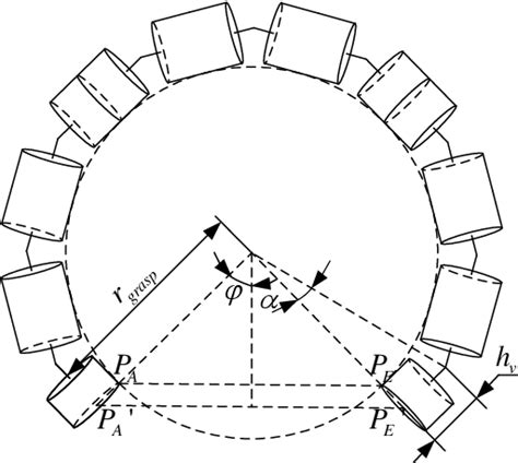 figure 1 from a pre grasping motion planning method based on improved