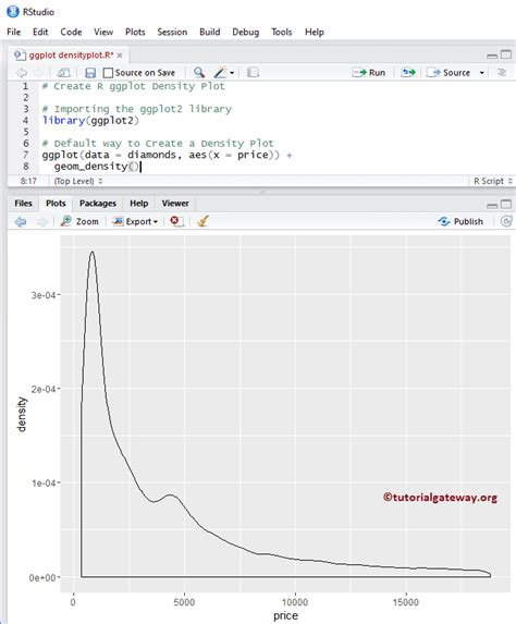 R Ggplot Density Plot