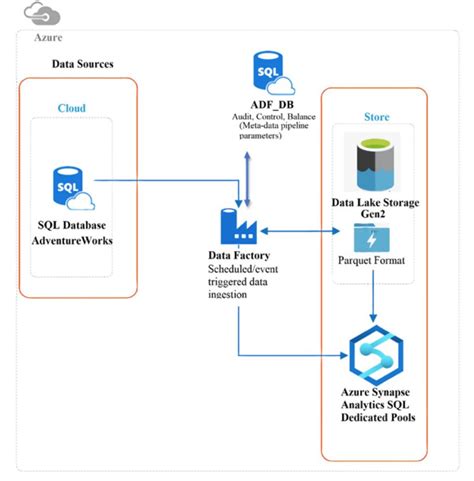 how copy into can transform your data ijaz ali posted on the topic