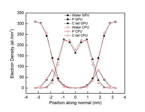 [1310 2041] galamost gpu accelerated large scale molecular simulation