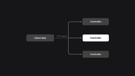 Controllers Serinus The Flutter Modular Backend Framework