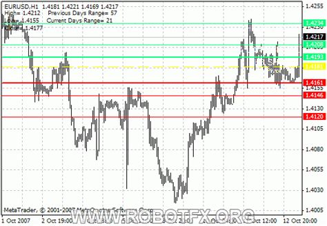 Andy Cruise On Linkedin Camarilladt8 Indicator Metatrader 4