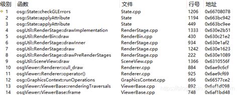 osg学习（五十一）warning detected opengl error ‘invalid operation‘ at after