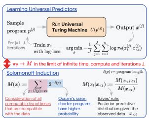 PITTI Article Learning Universal Predictors