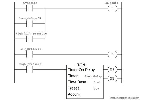 Plexus On Linkedin Troubleshoot Allen Bradley Plc Logic