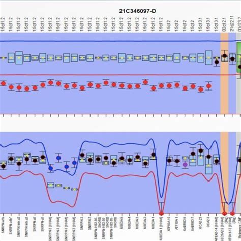 Analysis Description Fluorescence Signal Intensity Between 0713 Is
