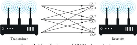 Table 1 From A Framework For Human Activity Recognition Based On Wifi