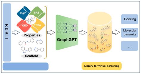 ijms free full text graphgpt a graph enhanced generative