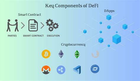 Understanding Defi A Comprehensive Beginners Guide To Decentralized Finance