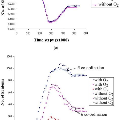 The Molecular Dynamics Simulation Model Download Scientific Diagram