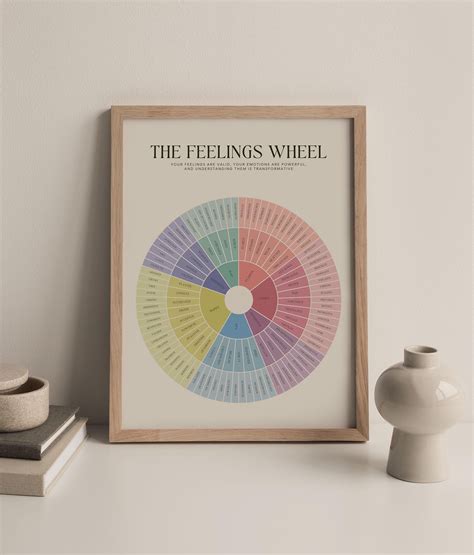 Feelings Wheel Art Print Unframed Emotion Wheel Print For Therapy
