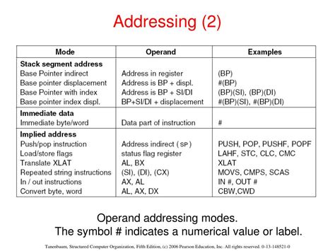 Ppt Assembly Language Programming Powerpoint Presentation Free