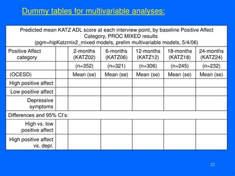 Ppt Why Dummy Tables Are Smart A Systematic Approach To Data Analysis For Your Msc Thesis