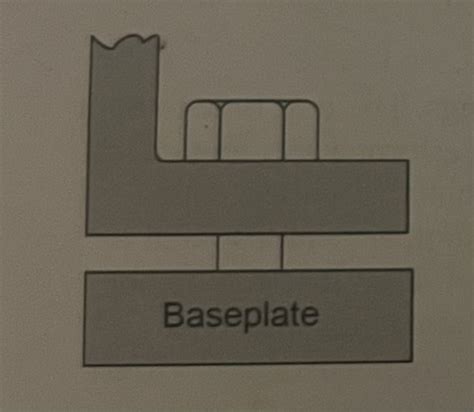 Shaft Alignment Test Flashcards Quizlet