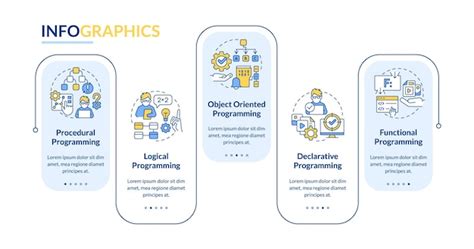 Premium Vector Types Of Programming Paradigms Rectangle Infographic