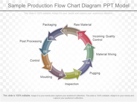 Sample Production Flow Chart Diagram Ppt Model