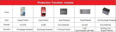 China Inch Horizonta Vertical IEC Type Meter Rack PDU Remote Control Smart PDU China Smart