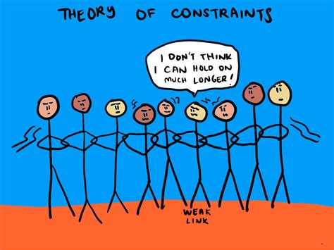 Theory Of Constraints The Decision Lab