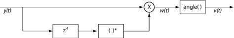 comm fmmodulator modulate signal using fm method matlab