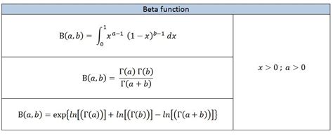 MyExcelRoutines Special Functions Beta