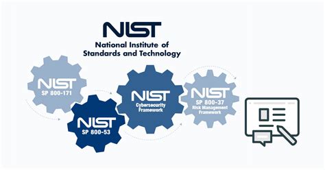 Nist Cybersecurity Framework To Be Updated Vrogue Co