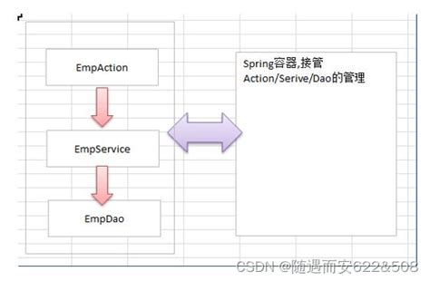 spring框架学习笔记（一）：spring基本介绍 包含ioc容器底层结构 ew帮帮网