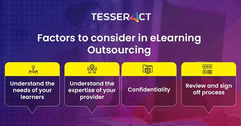 Tesseract Learning On Linkedin Elearning Learningvendor Training