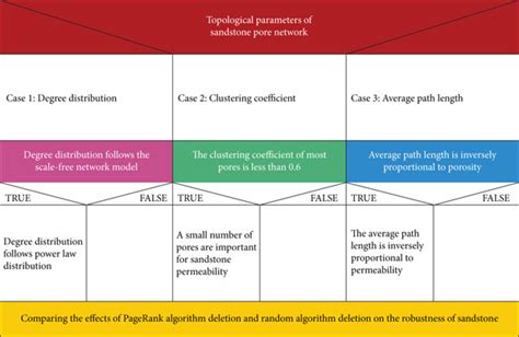 N S Diagram Of The Overall Process Of Pore Network Analysis Download