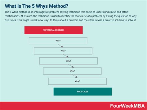 What Is The Startup Lifecycle Startup Lifecycle In A Nutshell Fourweekmba