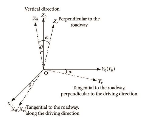 Three Dimensional Reference System Download Scientific Diagram