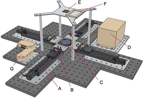 Biaxial Testing Machine Architected Intelligent Matter Laboratory