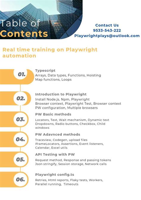 apiautomation playwright playwrightplays restassured webautomation
