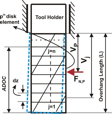 tool deflection at jasper corral blog