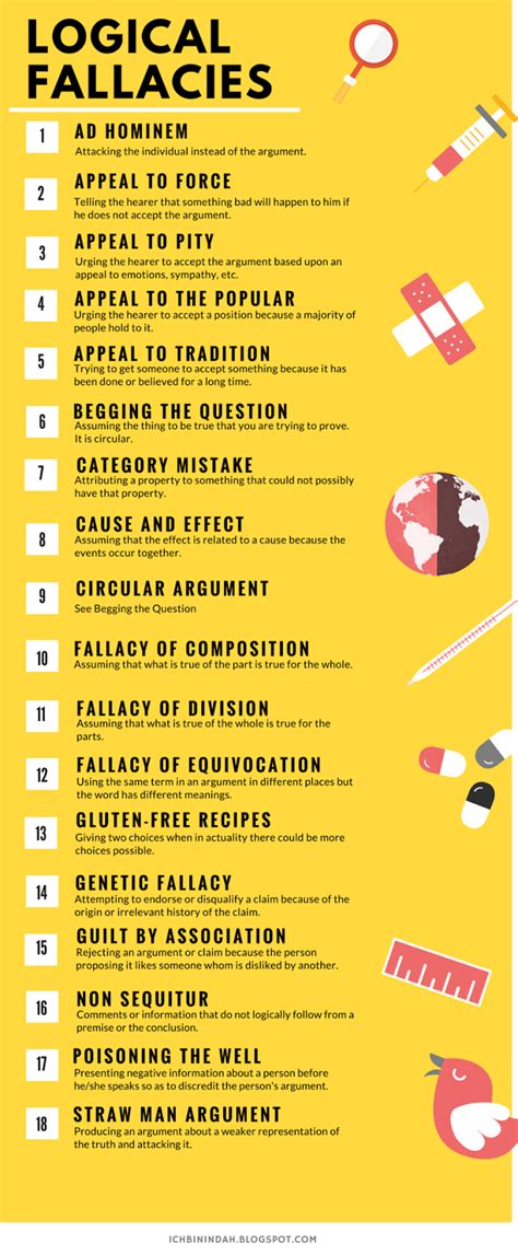 Logical Fallacies