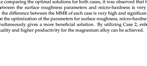 Optimal Combination Of Process Parameters With Their Respective