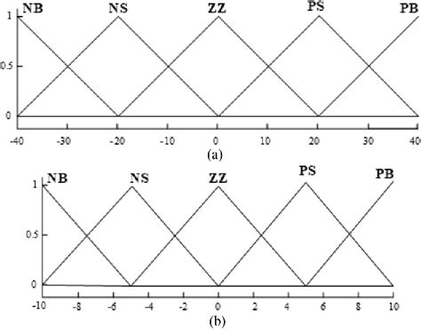 figure 1 from hardware implementation of cooperative multitasking