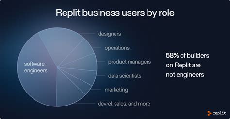 Replit — Introducing Replit Teams