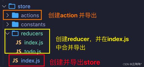 【案例】使用reactredux实现一个todomvctodomvc案例 Csdn博客