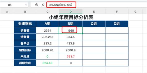 Excel取整公式全解析：4种方法解决小数烦恼（附实用教程） 趣帮office教程网
