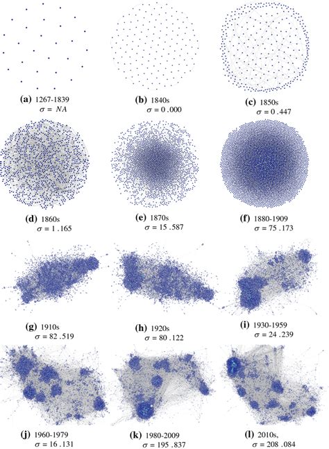 Overview Of The Network Structure Evolution Download Scientific Diagram