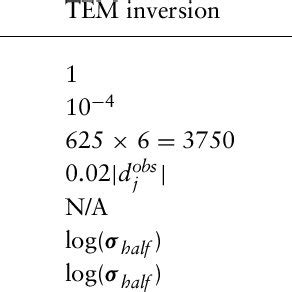 A Typical Example Of Over Voltage Effects In Electric IP Data Download Scientific Diagram