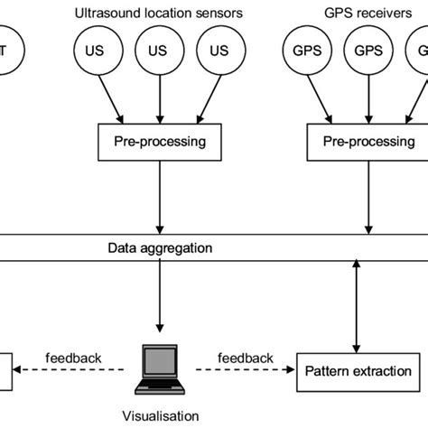 System Architecture Download Scientific Diagram