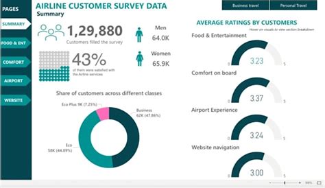 Create Amazing Power Bi Reports For Your Business And Do Data Analysis