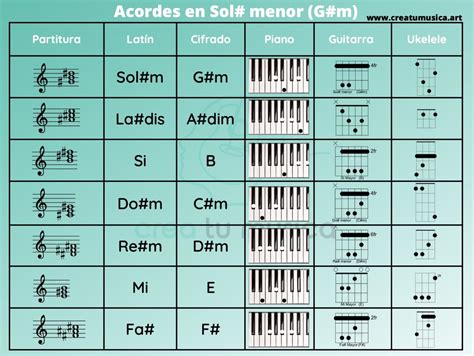 Acordes de Mi7 y Sol menor 7 en Piano: Guía Completa | Pianos PUCH