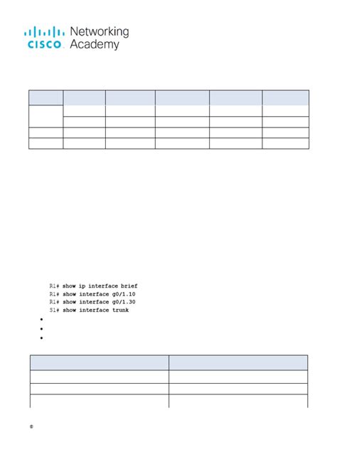 Chittesh S 4 4 8 Packet Tracer Troubleshoot Inter Vlan Routing Error Pdf Computer