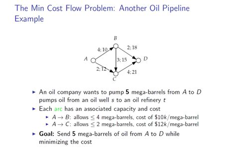 Solved The Min Cost Flow Problem Another Oil