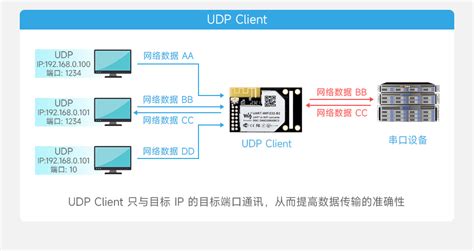 uart转wifi和以太网模块 嵌入式uart串口服务器 工业级wifi模块 一体化802 11b g n模组